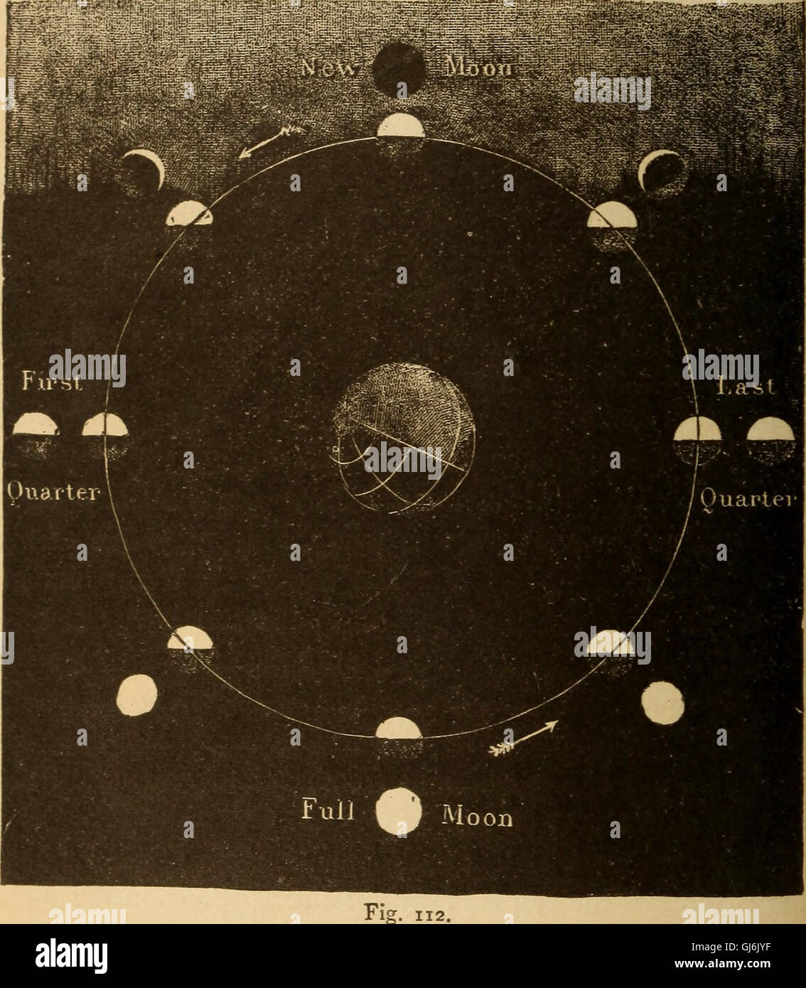 A 1882 educational book on astronomy, covering celestial bodies ...