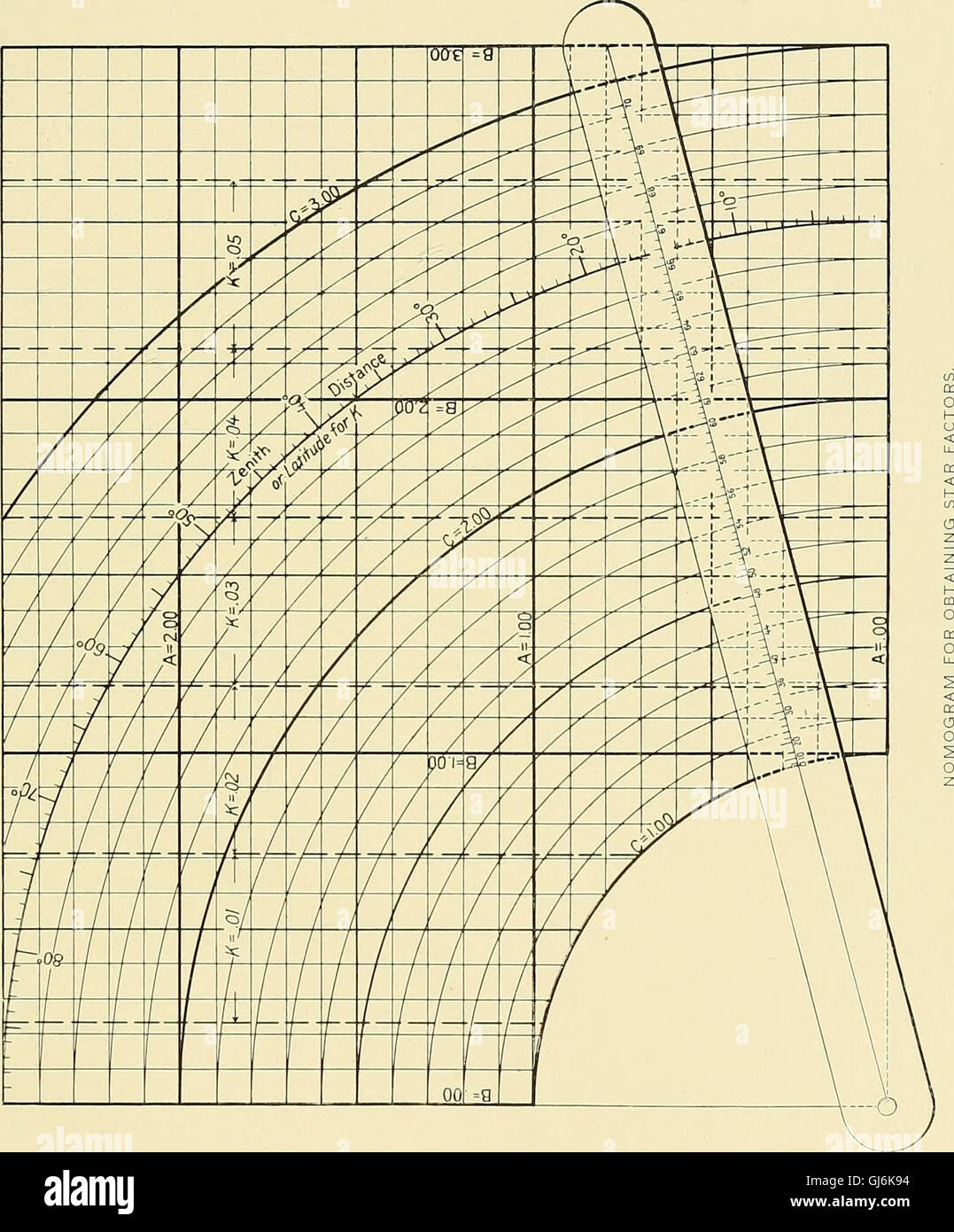 Astronomy. Determination of time, longitude, latitude, and azimuth ...