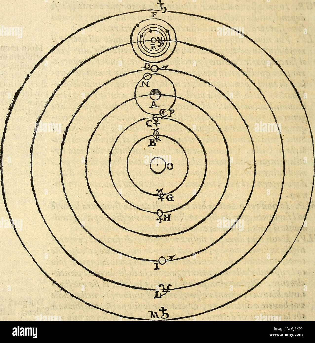 This dialogue by Galileo Galilei, part of his scientific works ...