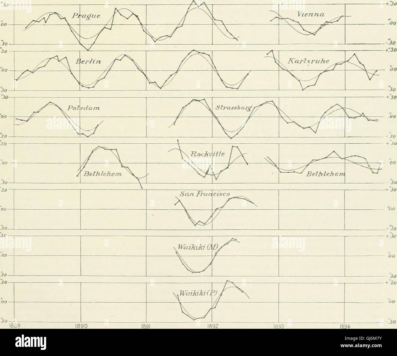 *The Astronomical Journal* (1849) covers early advancements in the ...