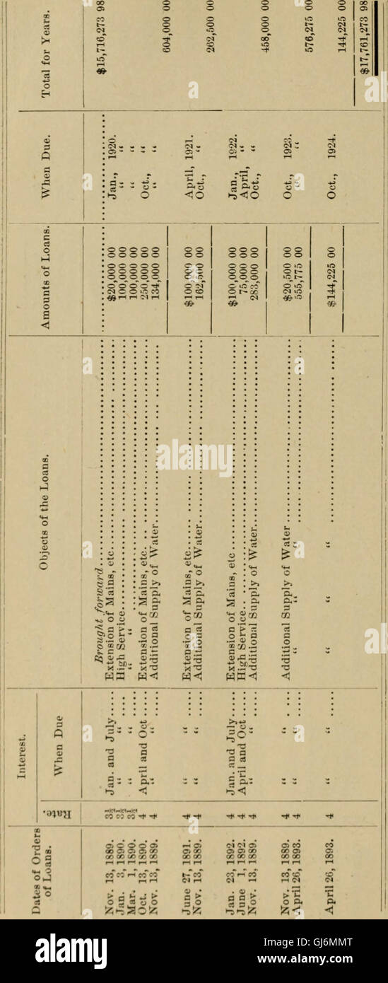 This report from 1894 includes a detailed account of the year’s ...