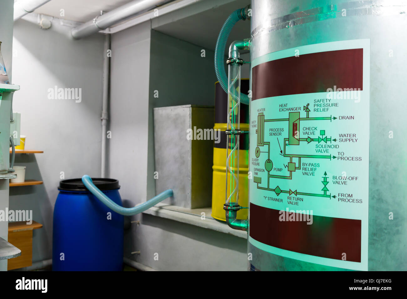 Mendeleev lab hi-res stock photography and images - Alamy