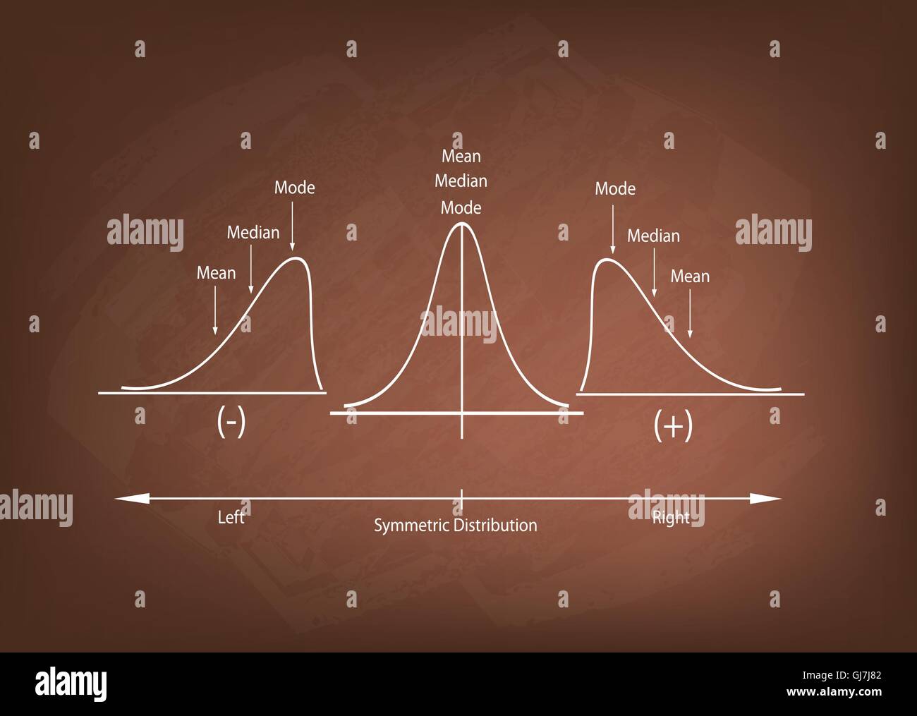 Business and Marketing Concepts, Illustration Collection of Positve and ...
