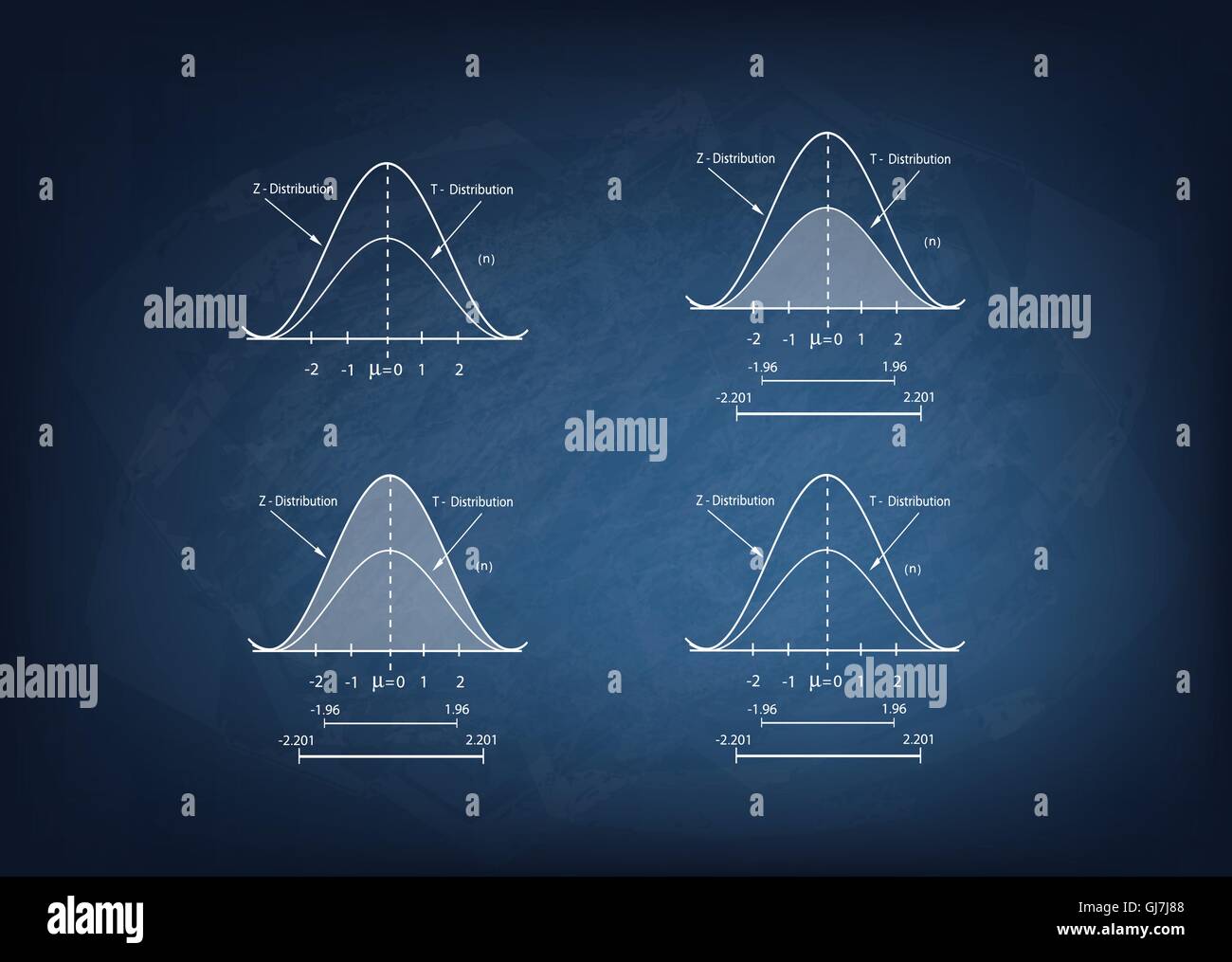 Histogram normal distribution Stock Vector Images - Alamy