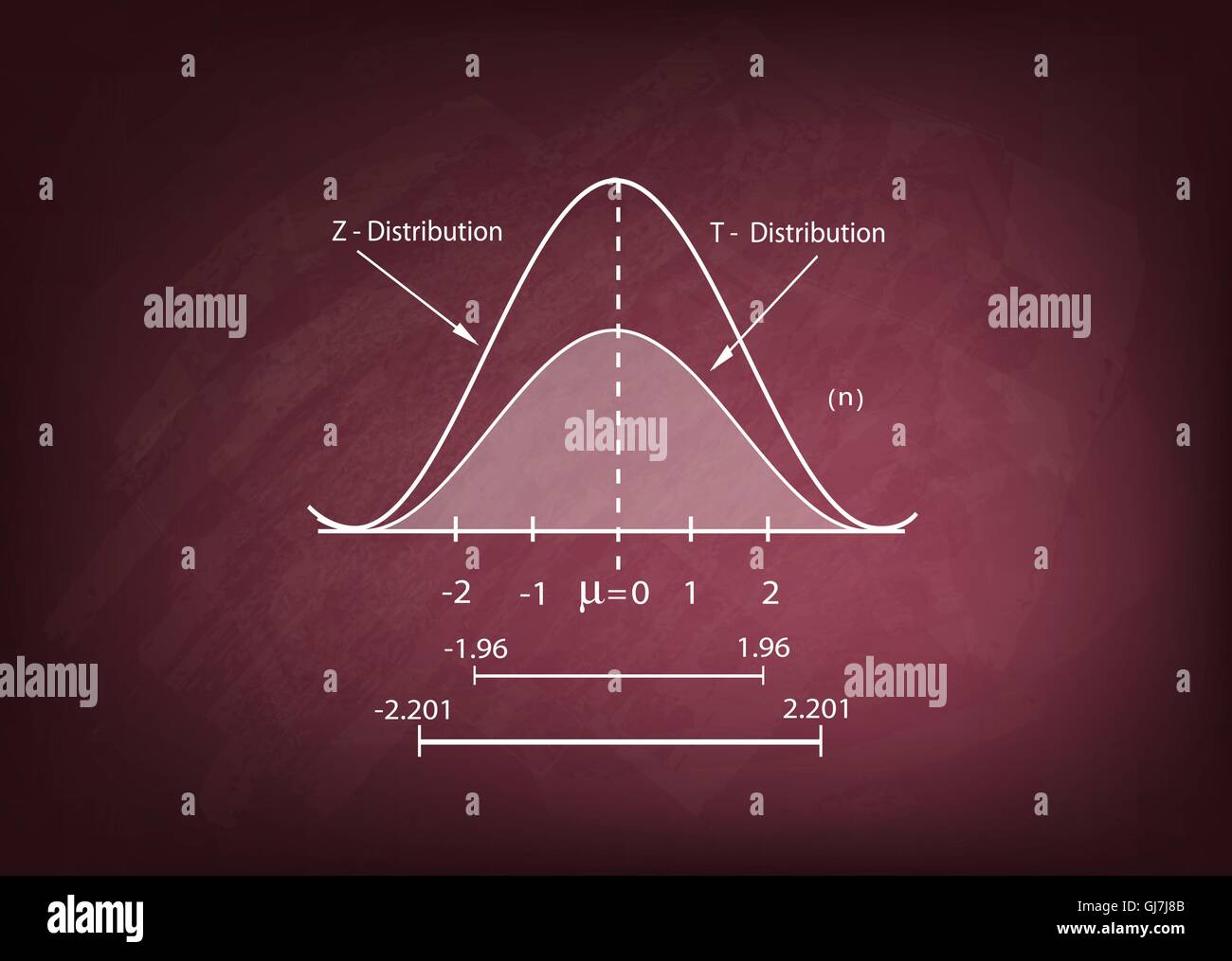 Business and Marketing Concepts, Illustration of Standard Deviation ...