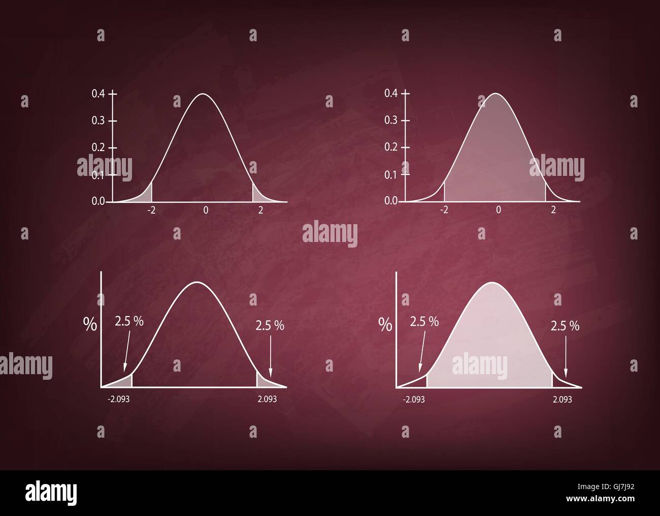 Business and Marketing Concepts, Illustration of Standard Deviation ...