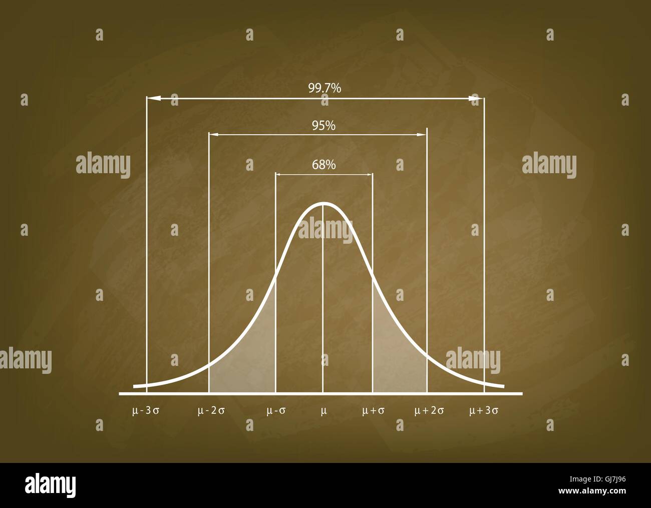 Business and Marketing Concepts, Illustration of Standard Deviation, Gaussian Bell or Normal ...