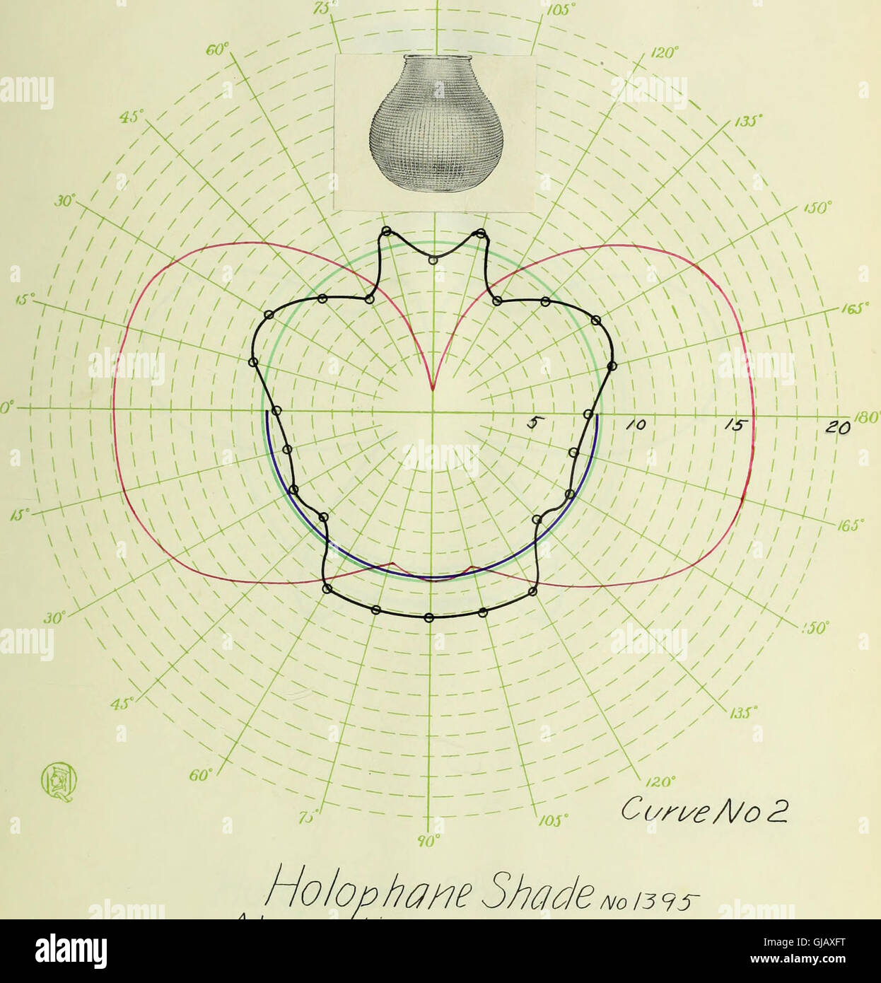 A 1905 study on the photometric tests of globes and shades, focusing on ...