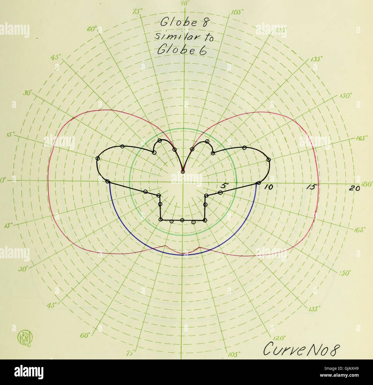 *Photometric Tests of Globes and Shades* (1905) examines the efficiency ...