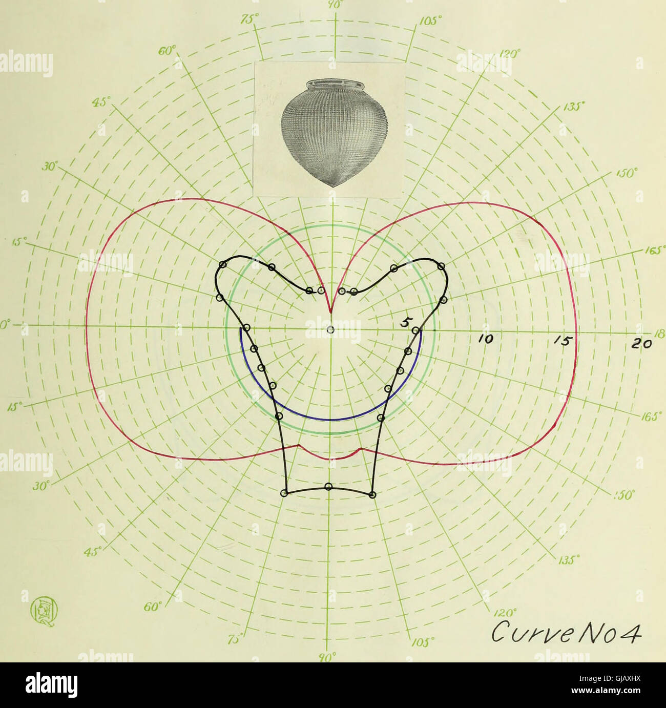 This book covers the photometric testing of globes and shades ...