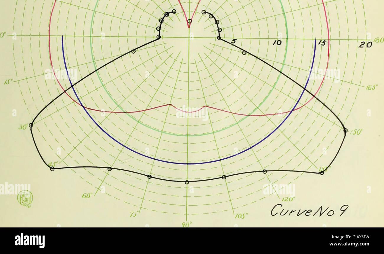 This work provides detailed photometric tests of globes and light ...