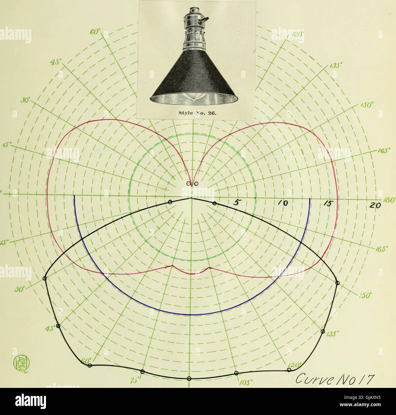 This 1905 study presents photometric tests to evaluate the performance ...