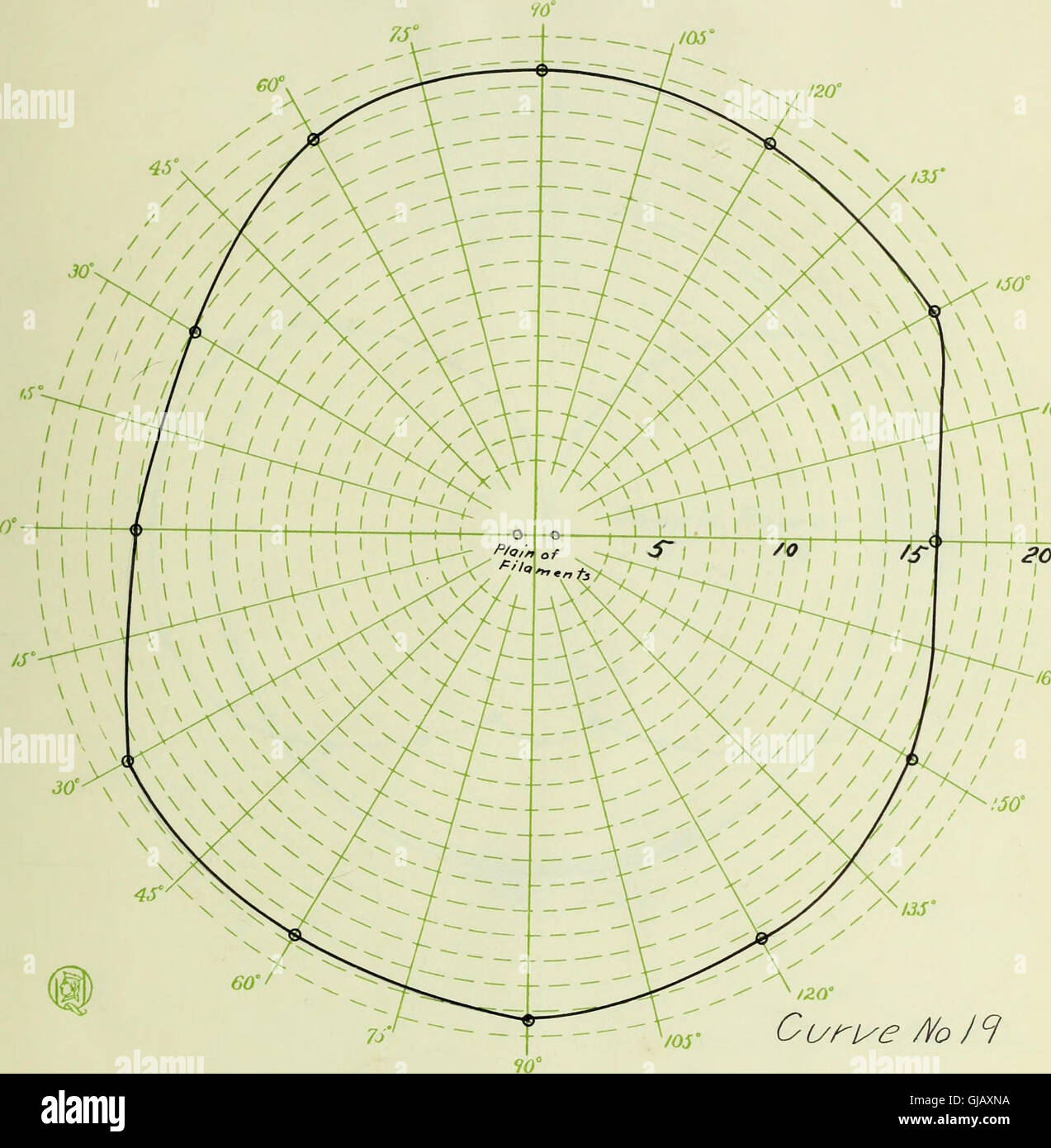 'Photometric Tests of Globes and Shades' (1905) examines the efficiency ...