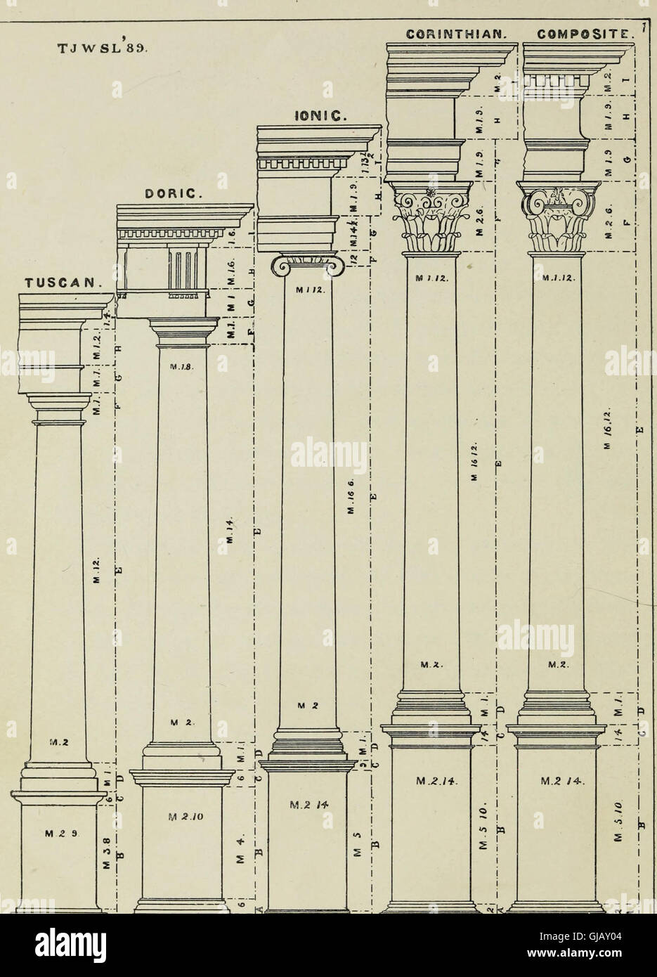 *The Five Orders of Architecture* (1889) is a classic text that ...