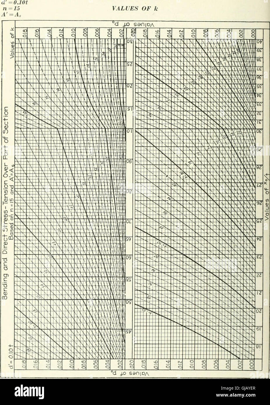 This 1921 manual provides tables and diagrams to aid in the design of ...