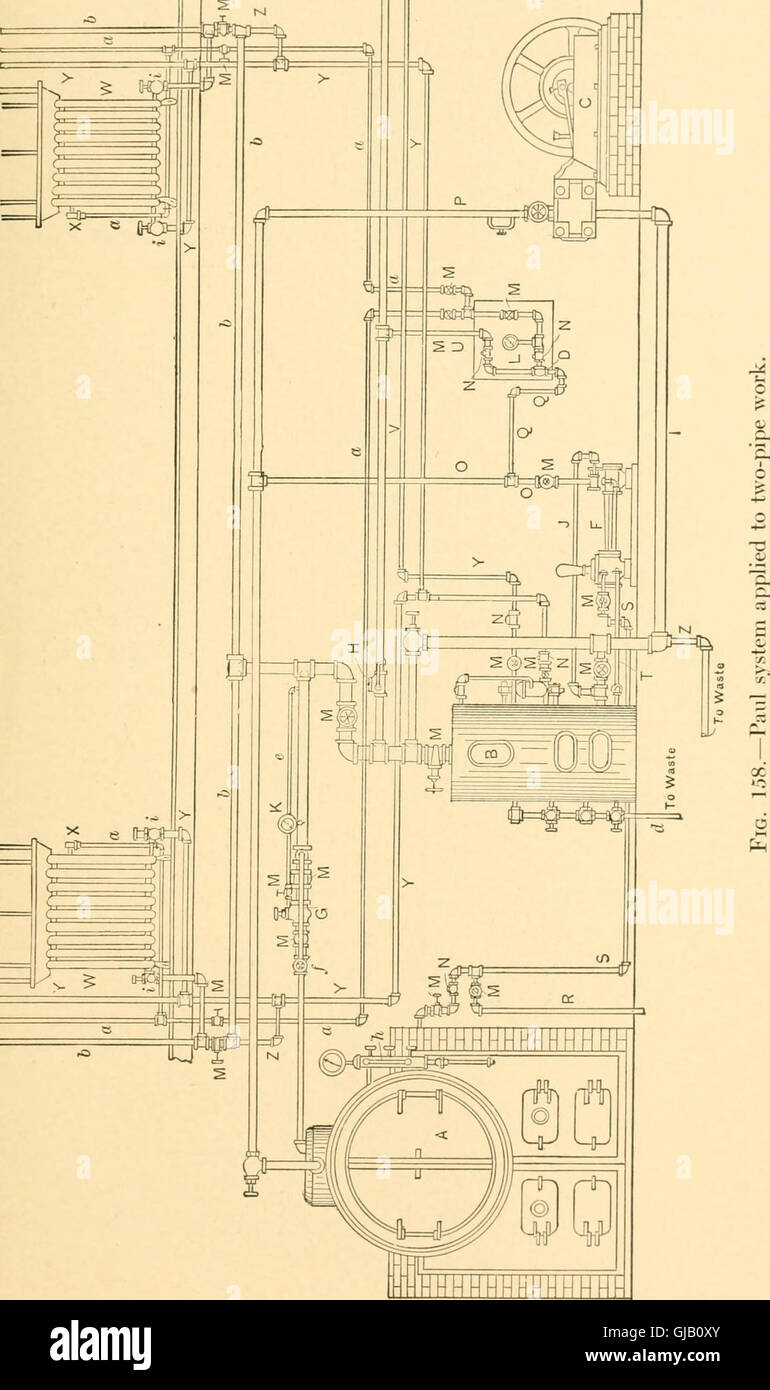 Practical steam and hot water heating and ventilation (1908 Stock Photo ...