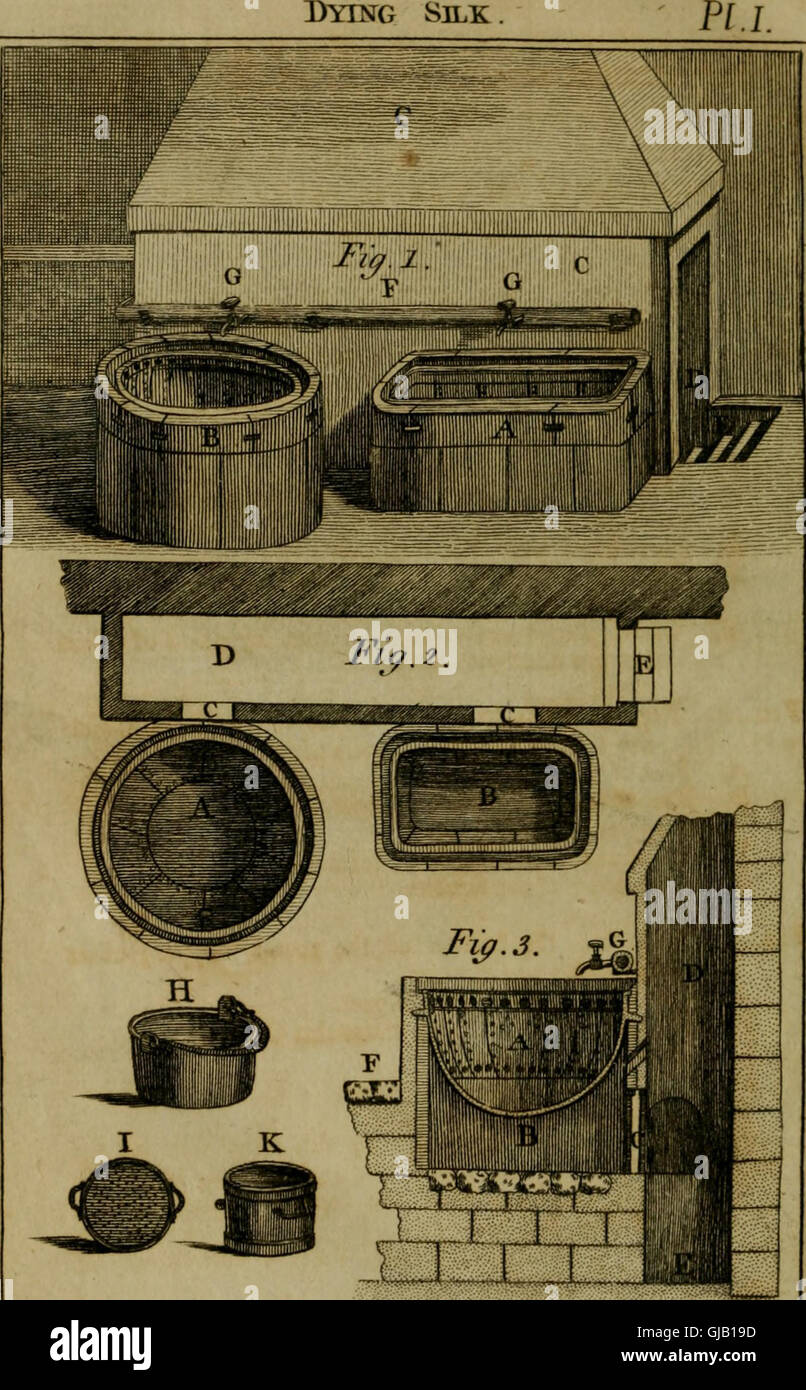 'The Art of Dying Wool, Silk, and Cotton' (1789) provides detailed ...