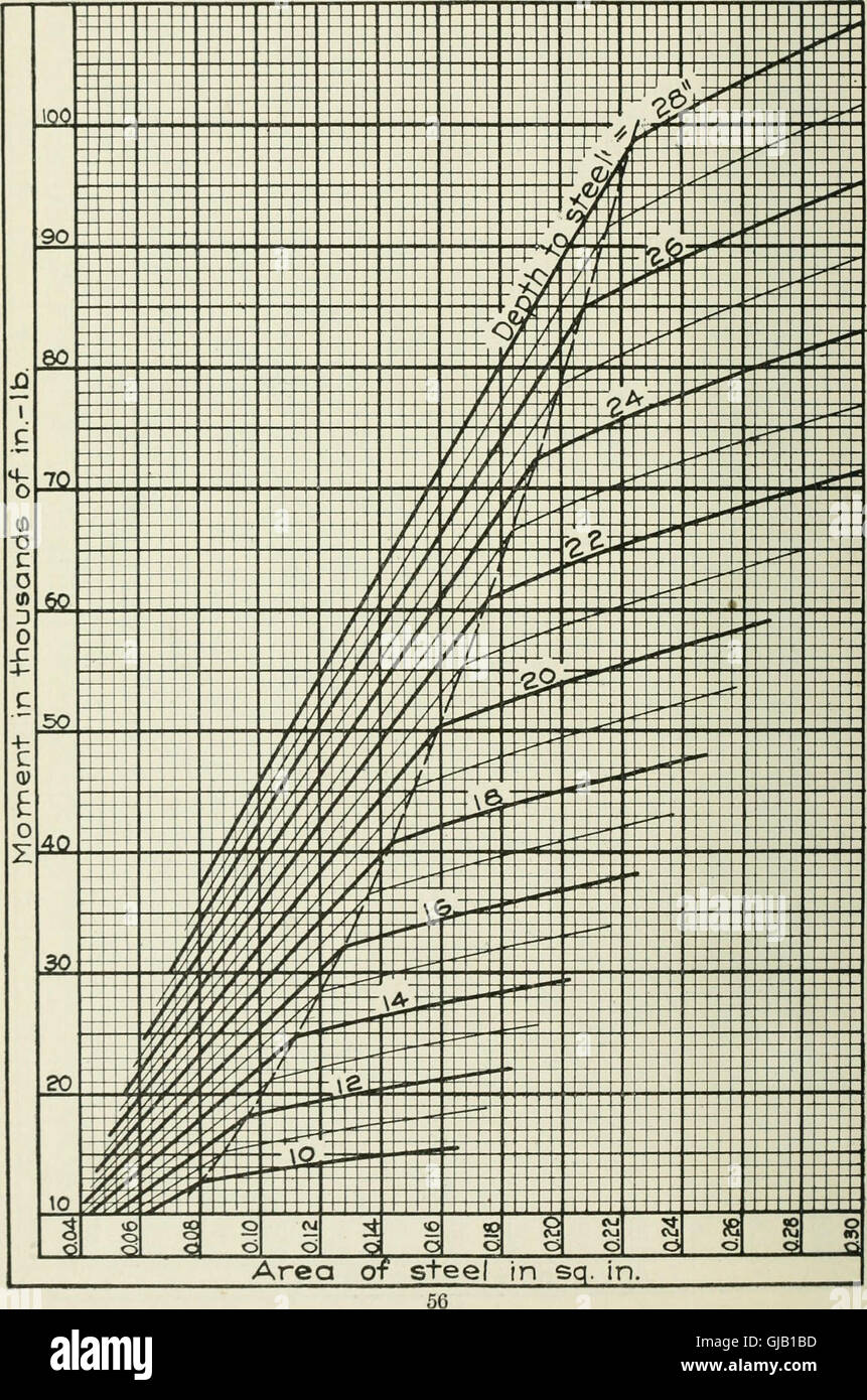 This 1921 manual provides technical tables and diagrams to assist in ...