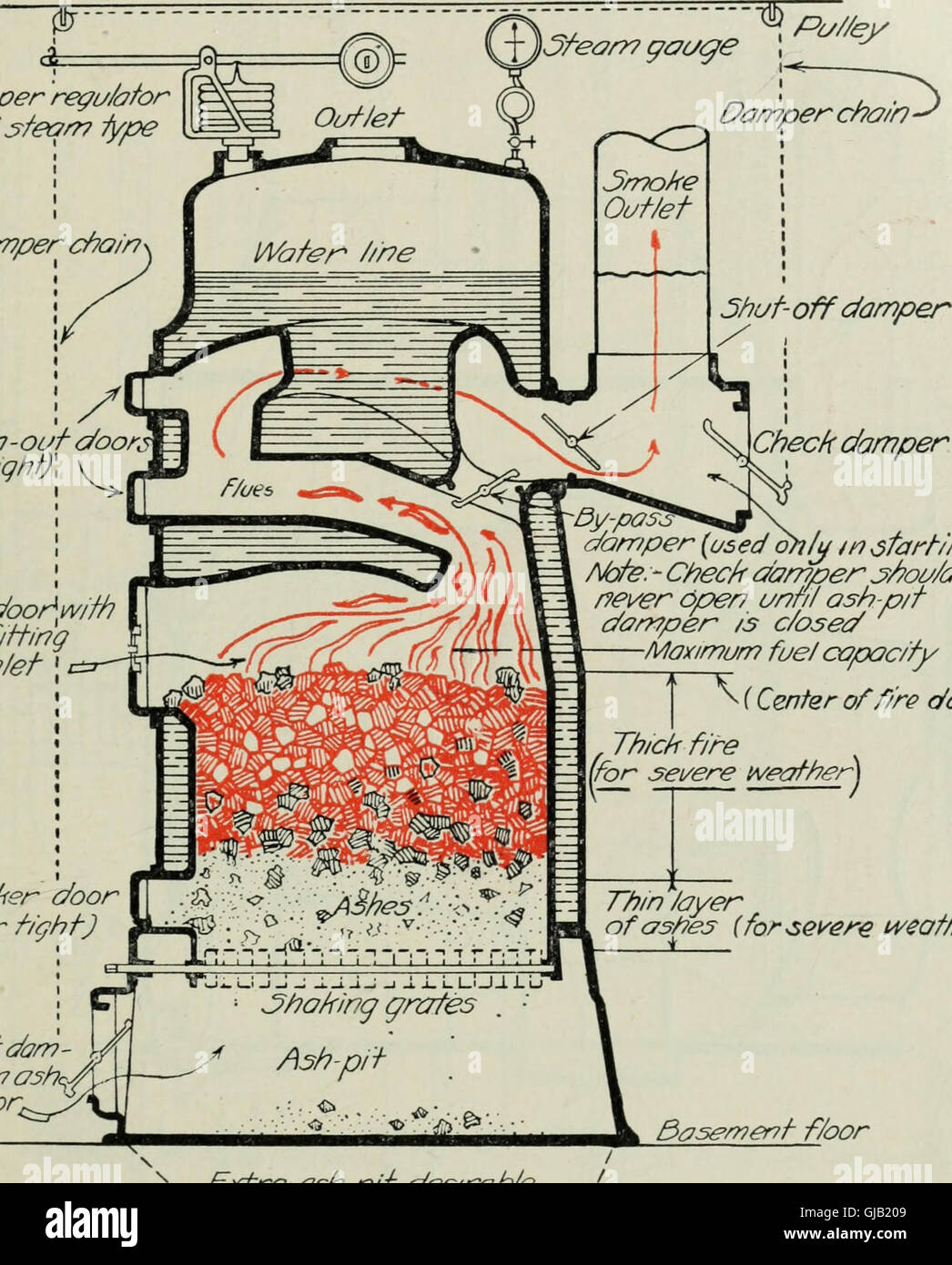 The *Bulletin* (1904) is a periodical publication, likely addressing a ...