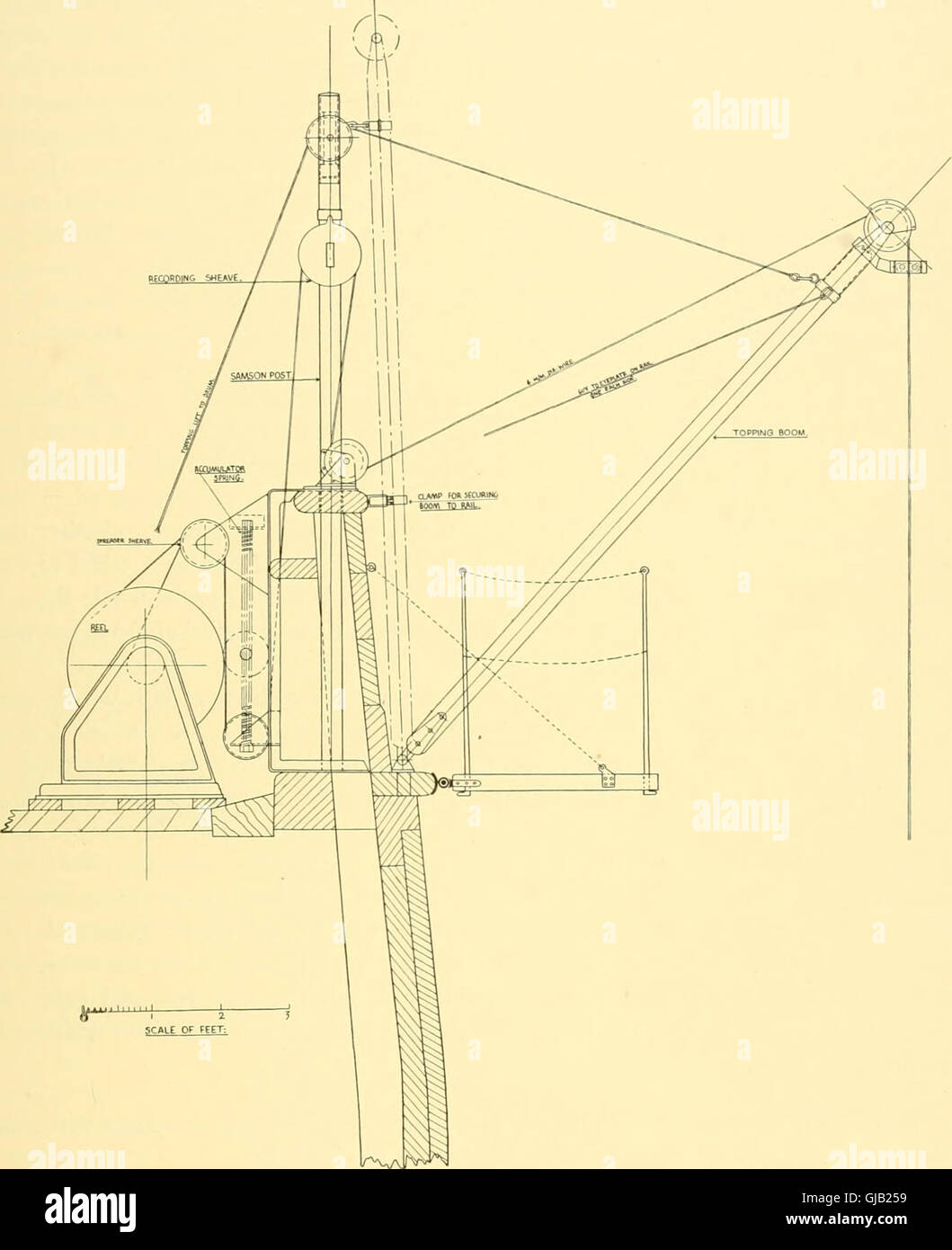 Discovery Reports from 1929 present detailed findings from scientific ...