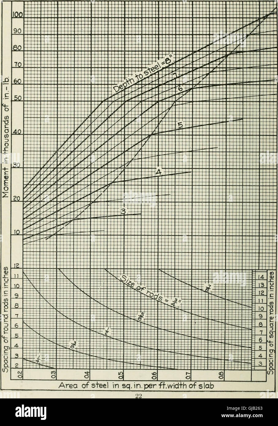 The 'Concrete Designers’ Manual' (1921) provides tables, diagrams, and ...