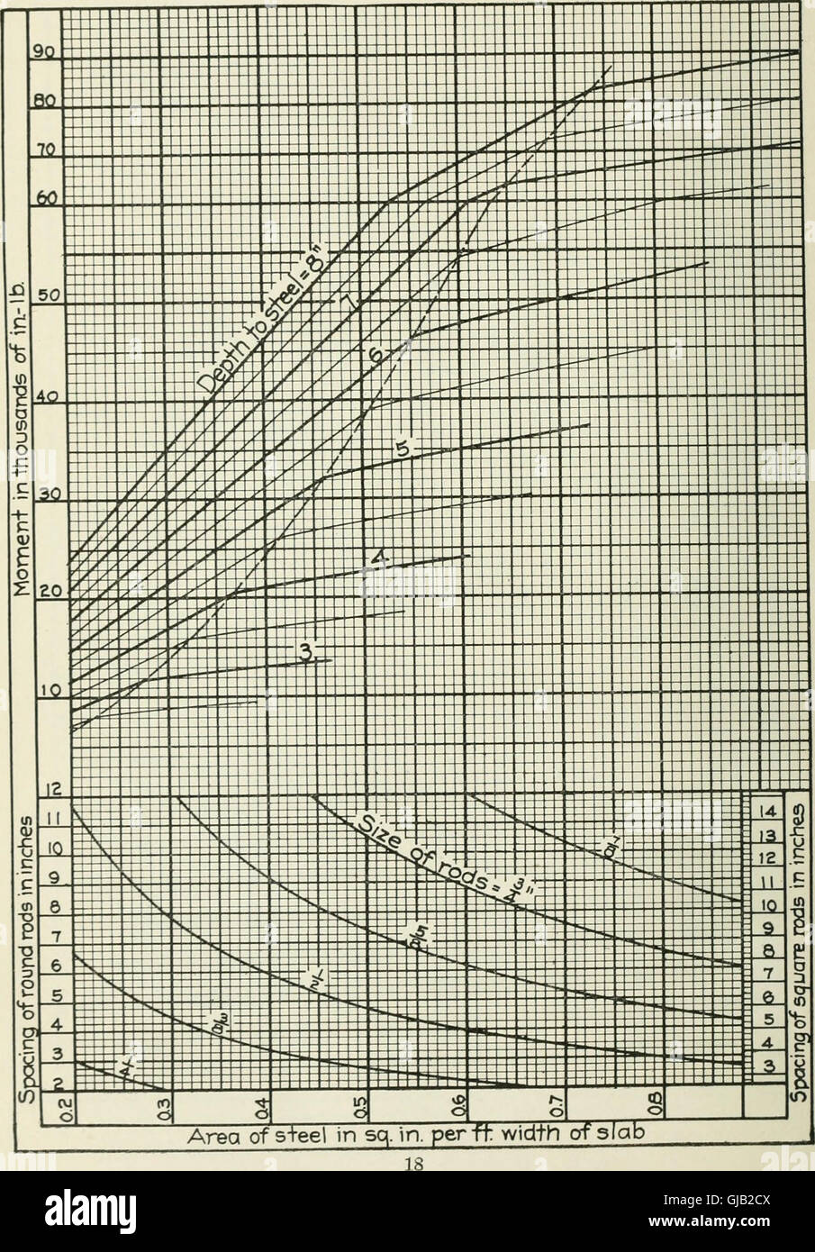 'Concrete Designers' Manual' (1921) provides technical guidelines ...