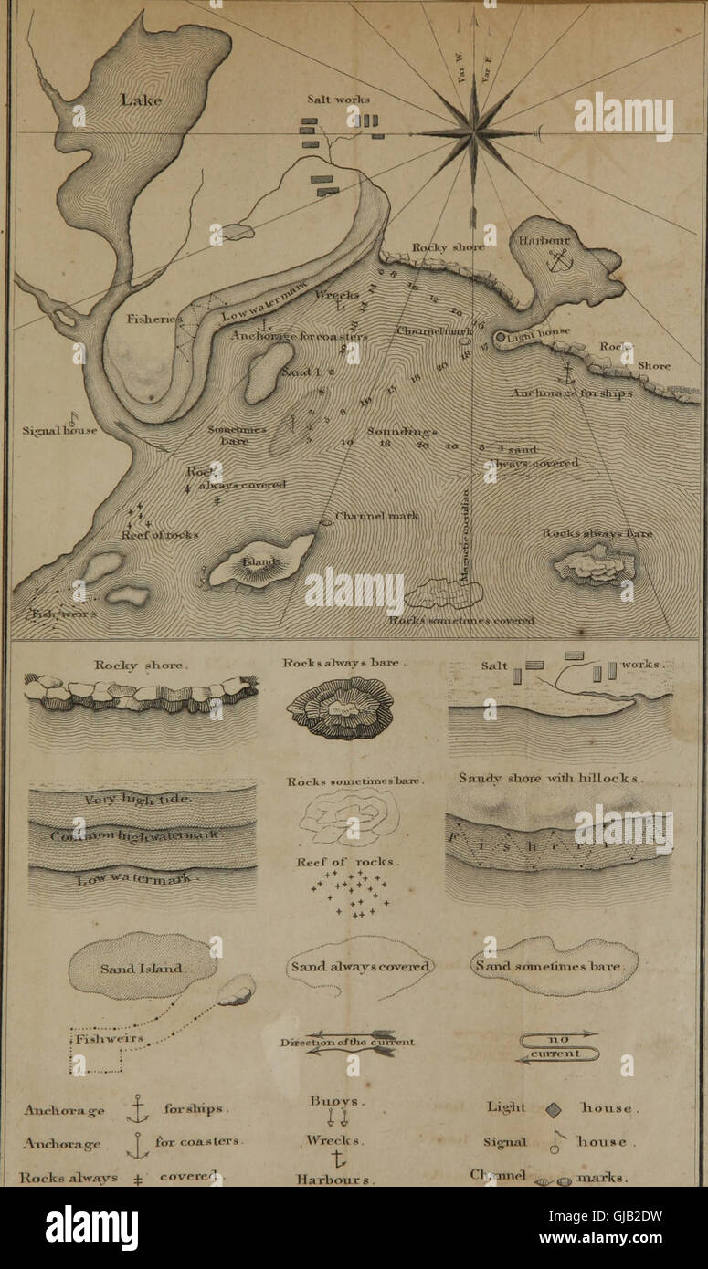 *General Regulations for the Army* (1825) outlines the official ...