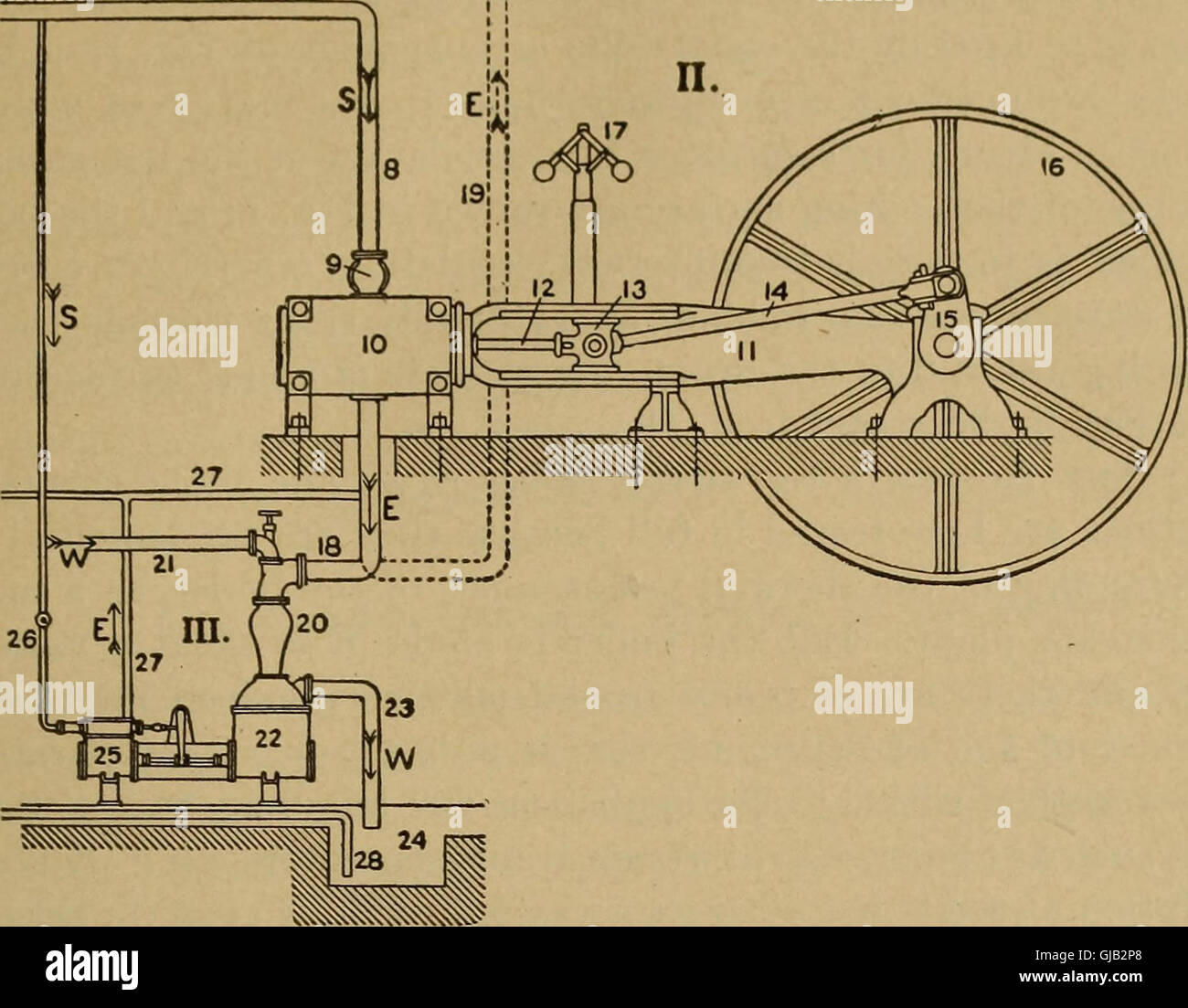 Steam Turbine Drawing High Resolution Stock Photography and Images - Alamy