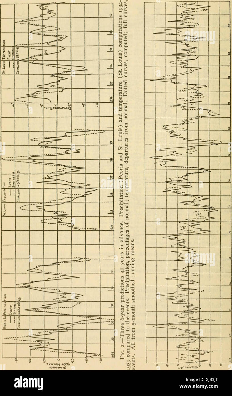 A collection of various studies and articles compiled by the ...
