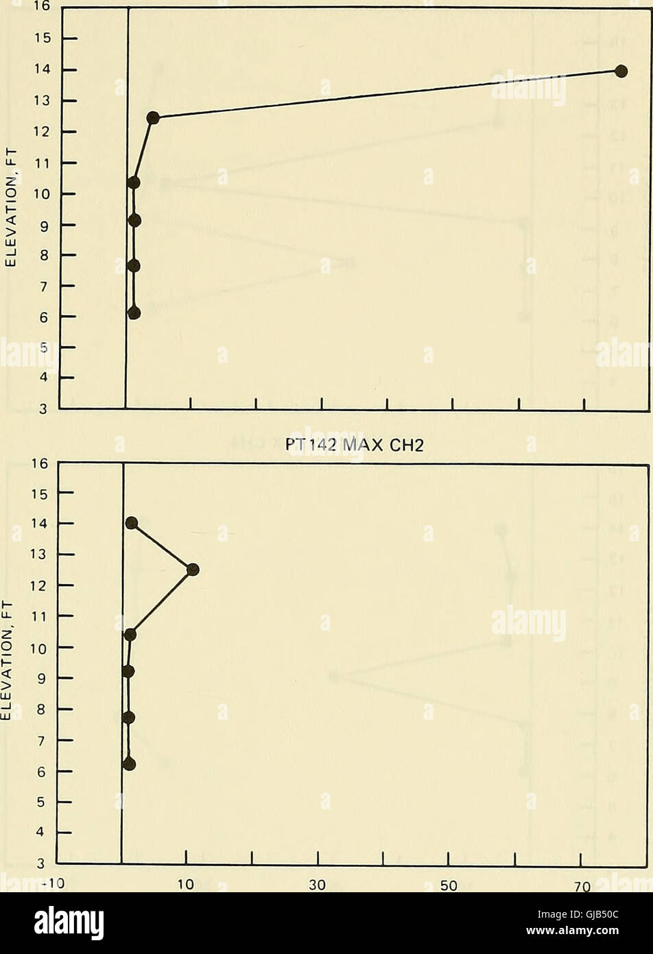 This report details the physical model tests conducted for the Virginia ...