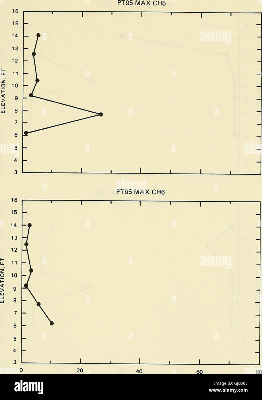 This report examines physical model tests for the Virginia Beach ...