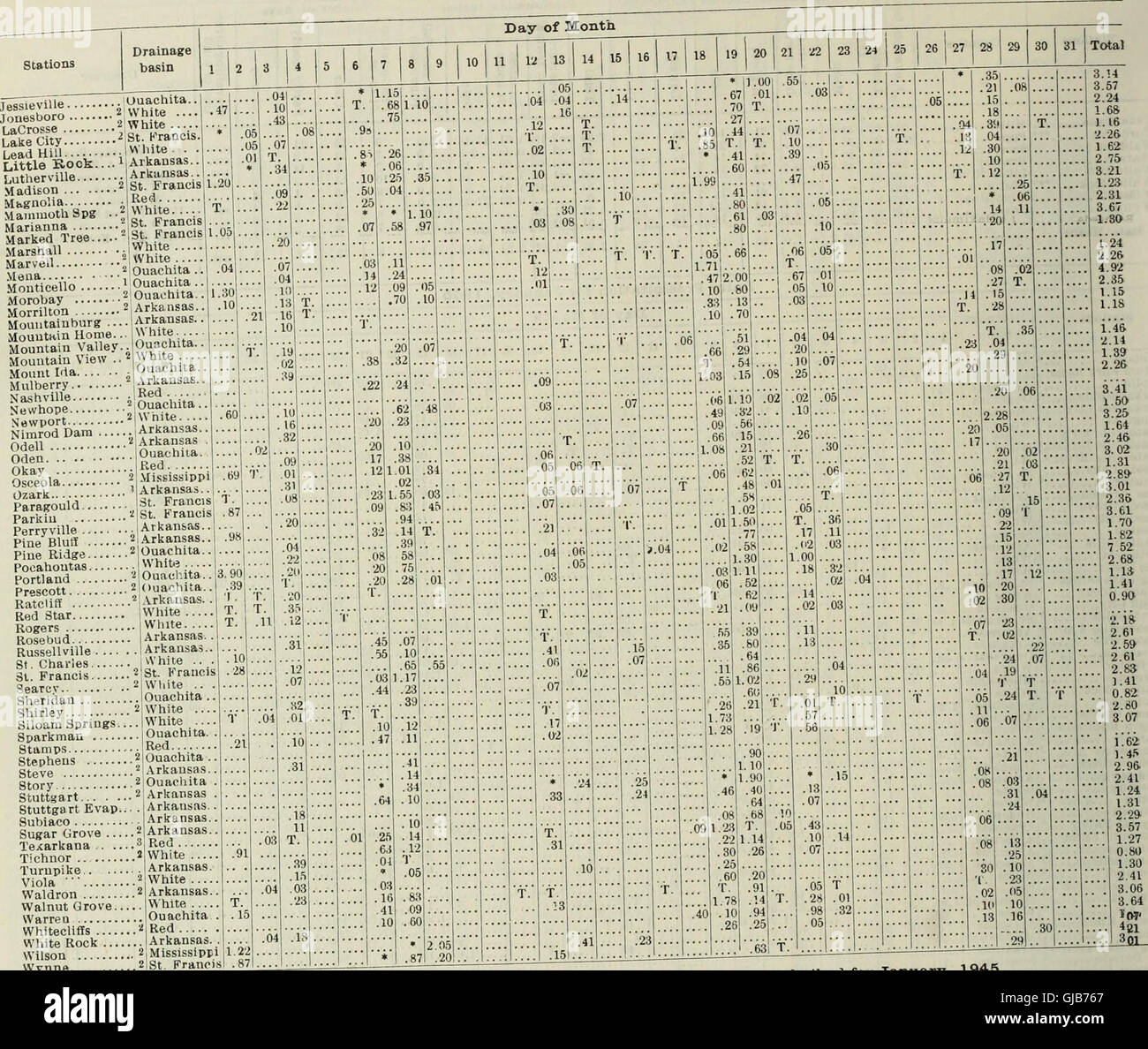 'Climatological Data, Arkansas' (1942) presents detailed climate data ...