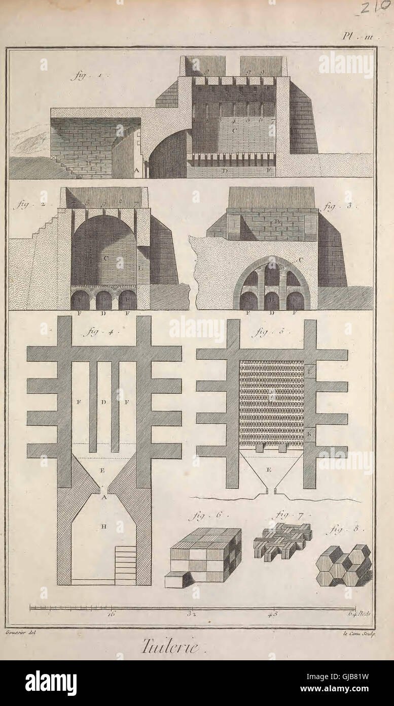 This 1762 collection includes plates on the sciences, liberal arts, and ...