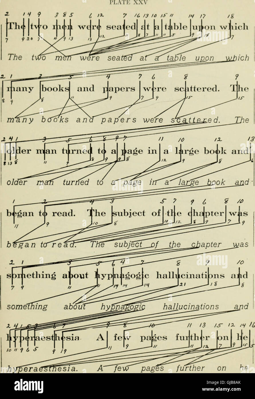 This 1920 study examines the relationship between eye movements and ...