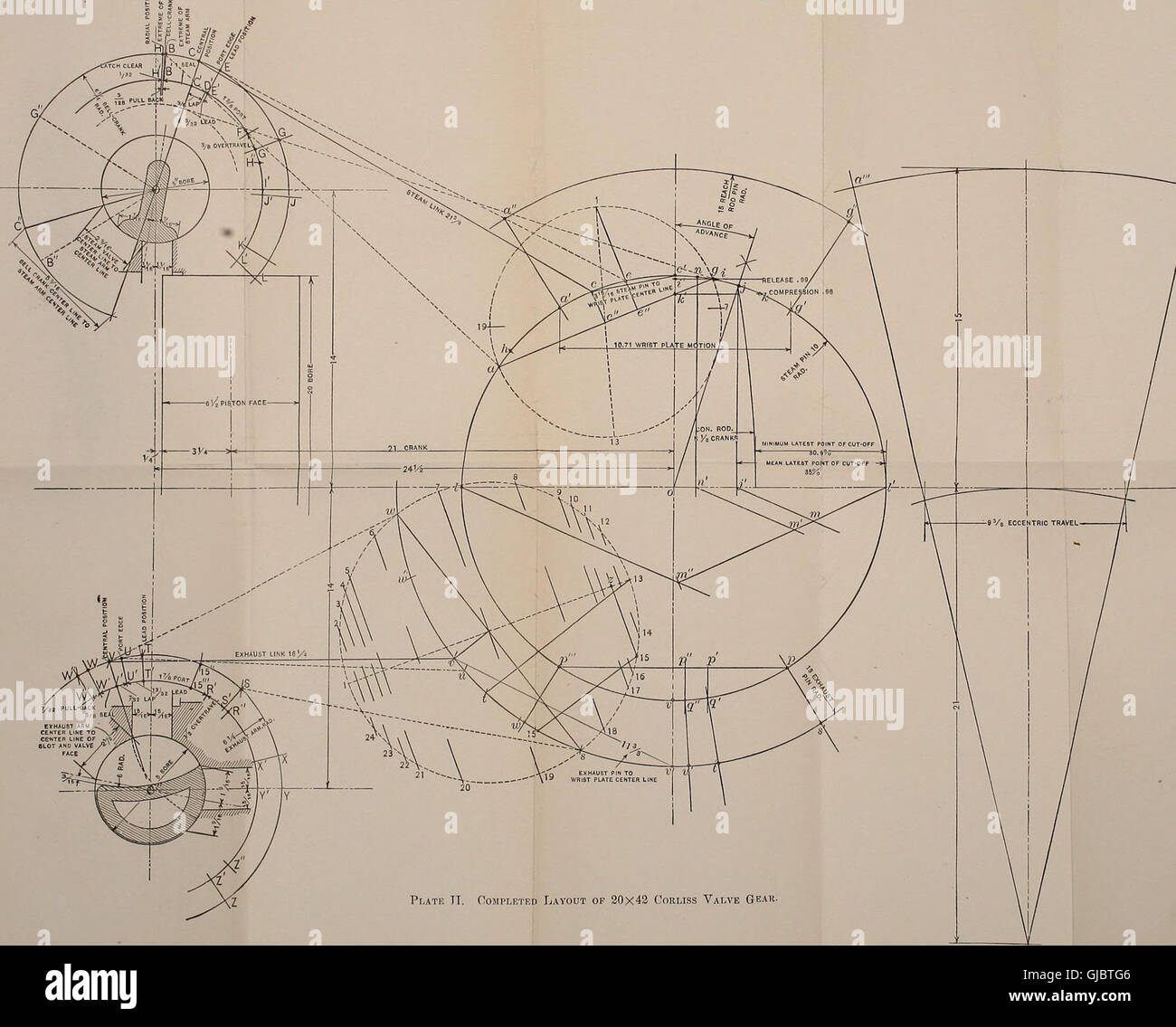 This 1903 technical work discusses the design and mechanics of Corliss ...