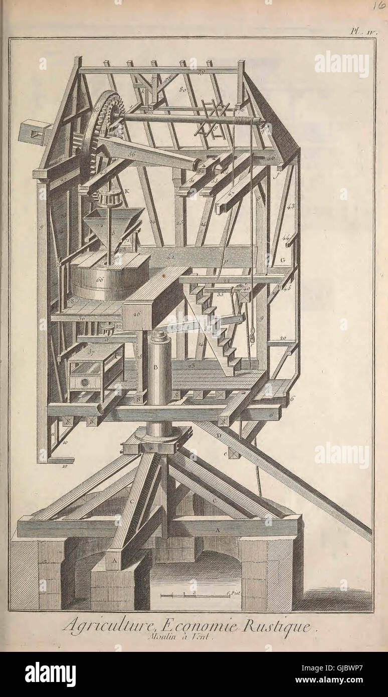'Recueil de planches' (1762) is a collection of plates that illustrates ...