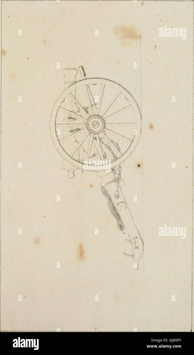 *The Ordnance Manual* (1863) is a military guide detailing the use and ...