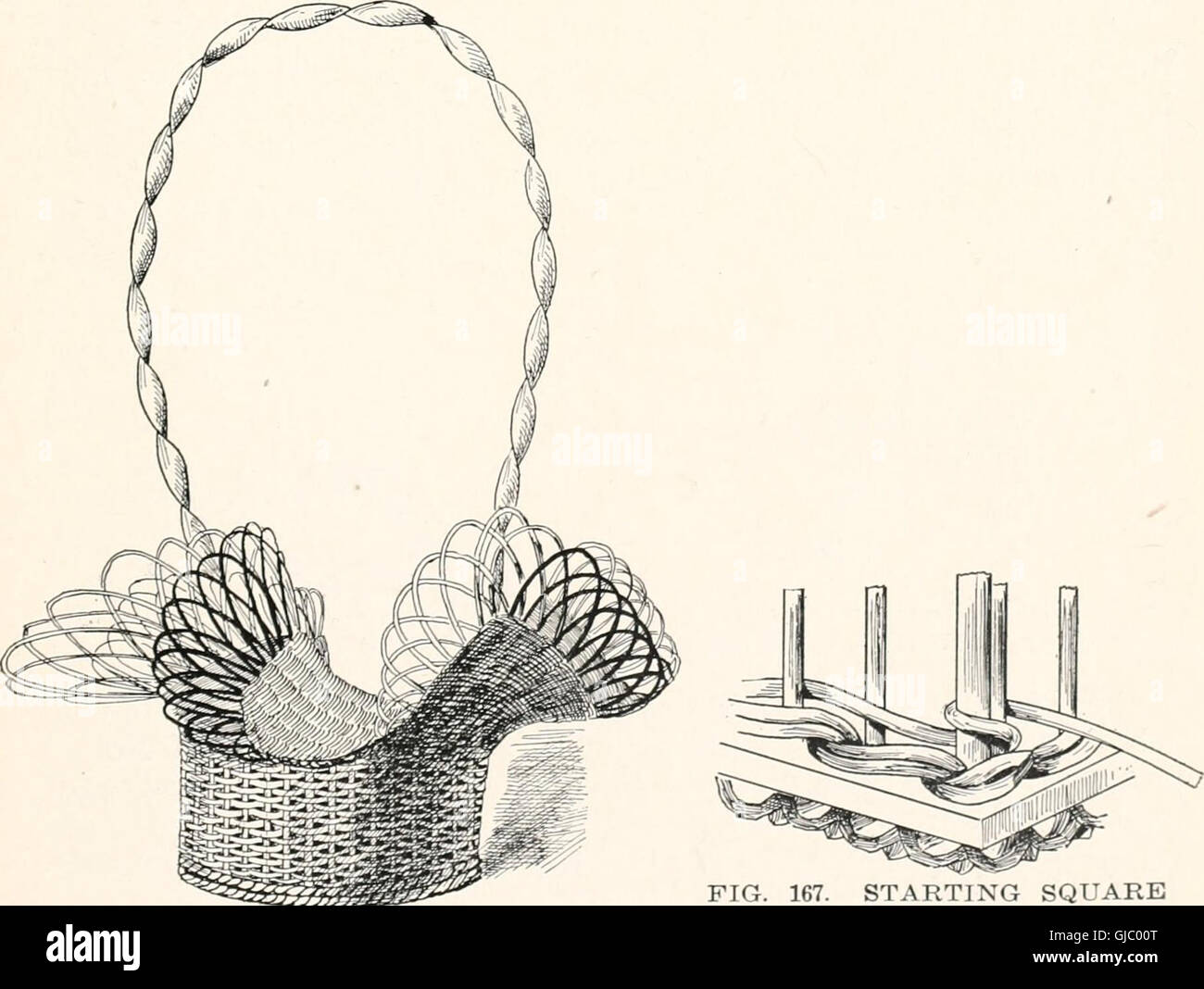 This 1903 guide provides instructions on making Indian and other types ...