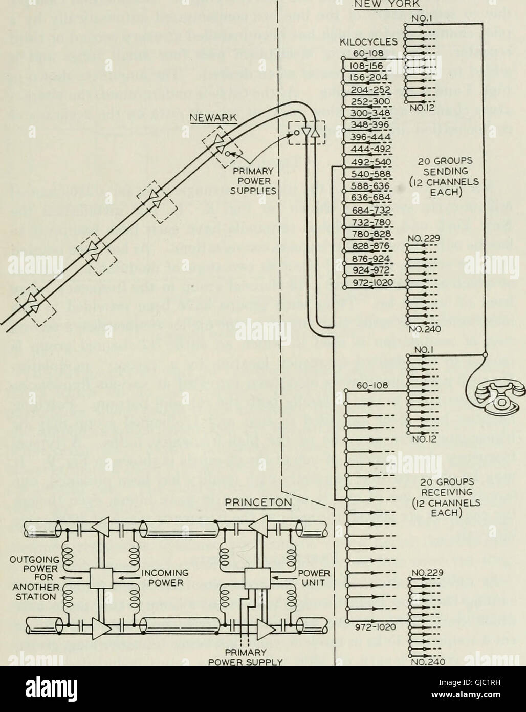 *The Bell System Technical Journal* (1922) is a publication focusing on ...