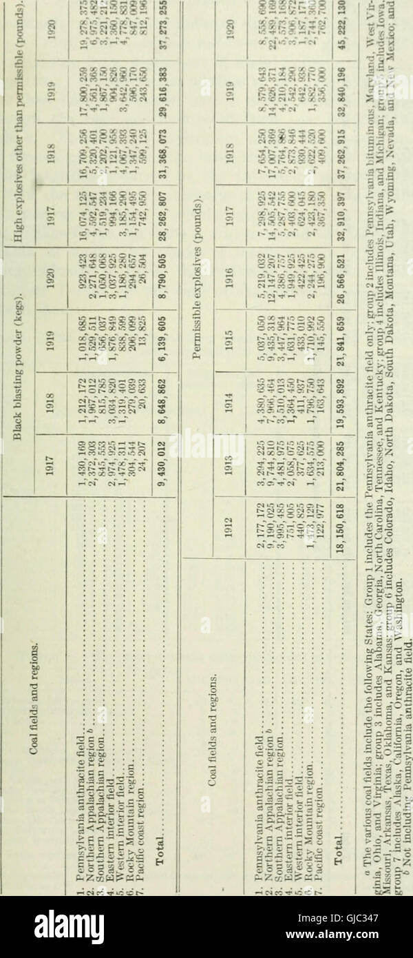 Technical paper (1911 Stock Photo - Alamy