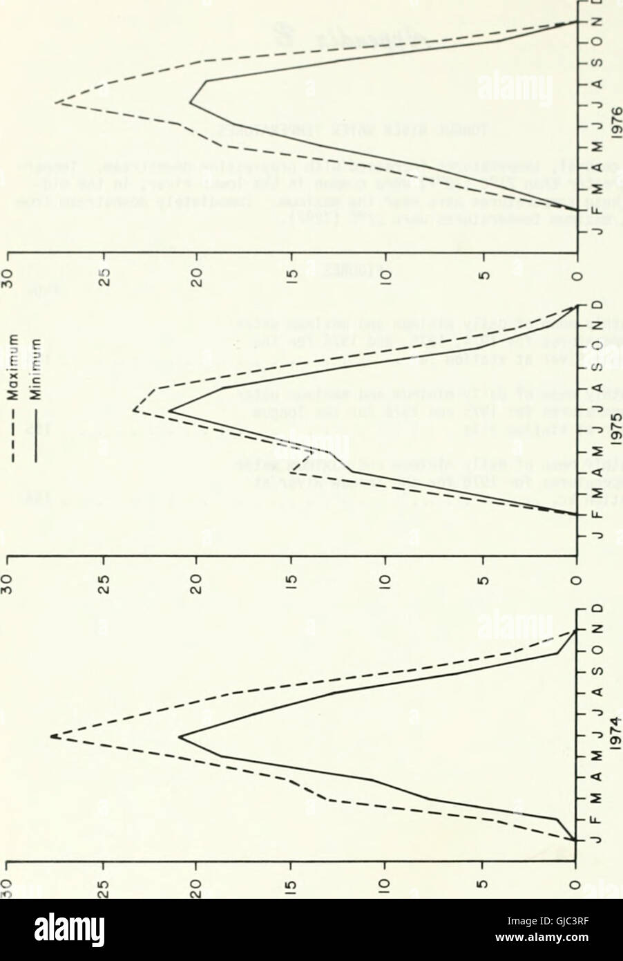 This 1977 study examines the impact of altered streamflow on fish ...