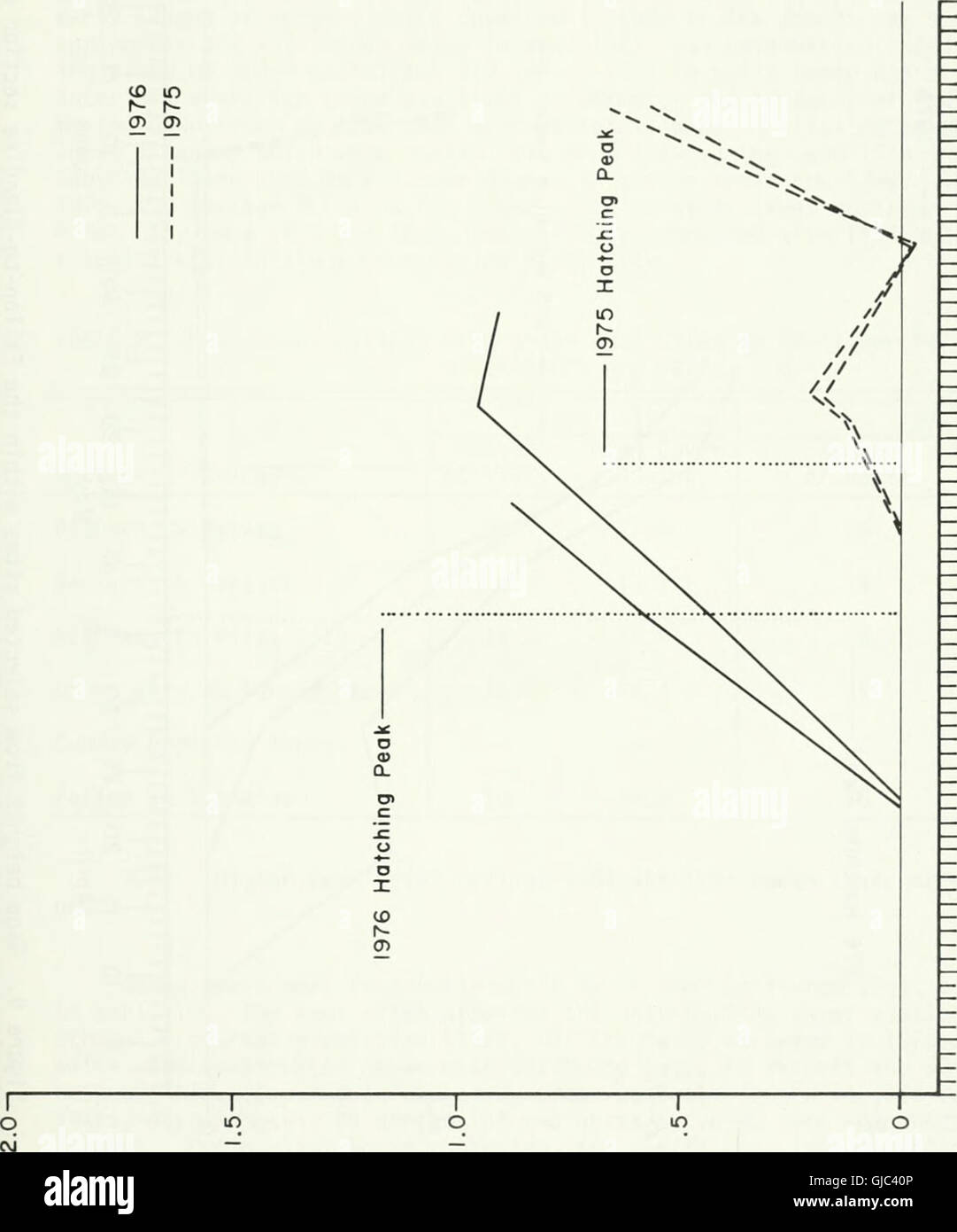 This 1977 study explores the impact of altered streamflow on the ...