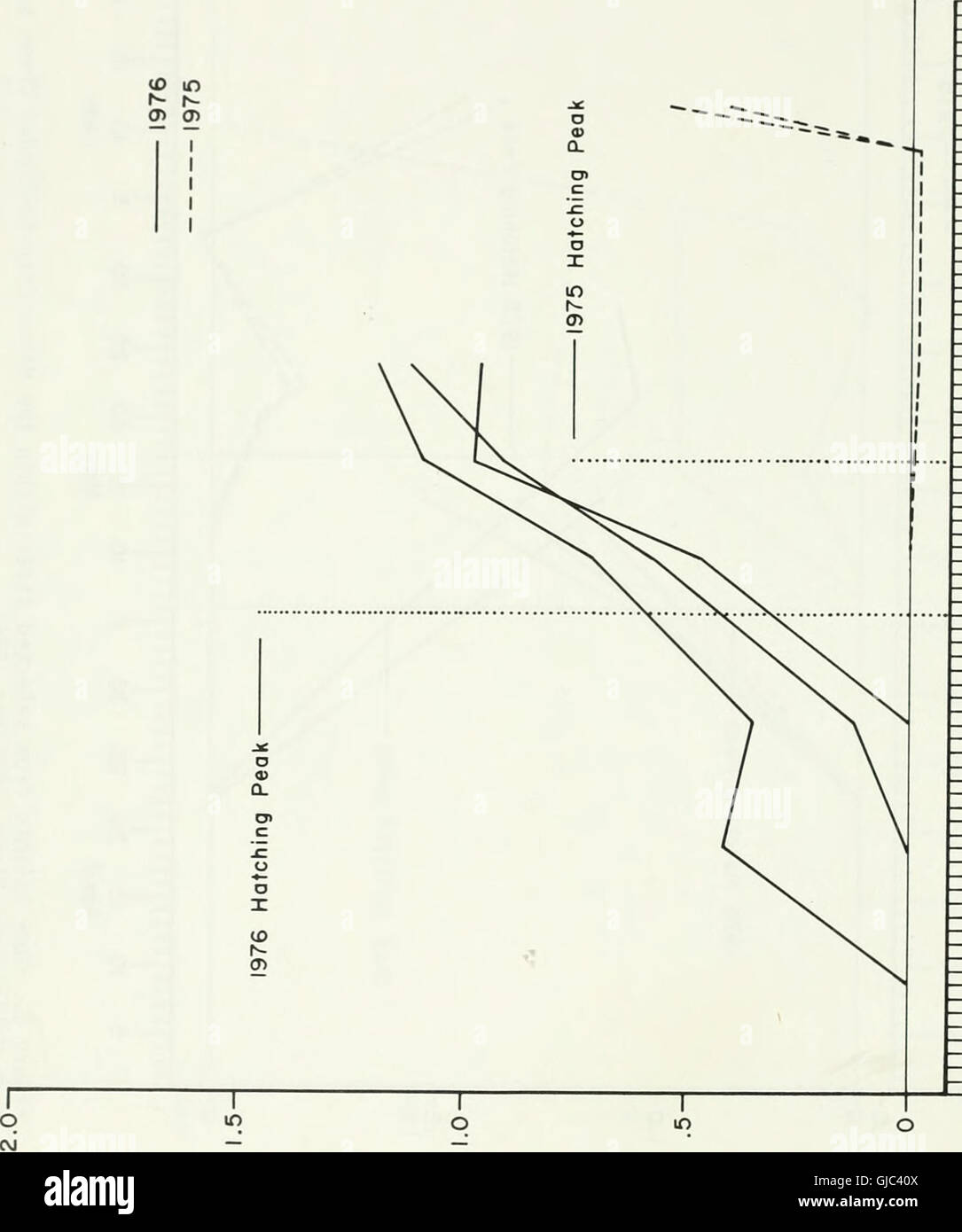 The effect of altered streamflow on migratory birds of the Yellowstone ...