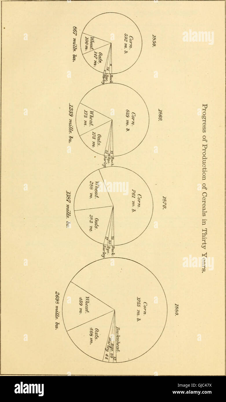 This 1885 report showcases agricultural statistics through graphics ...