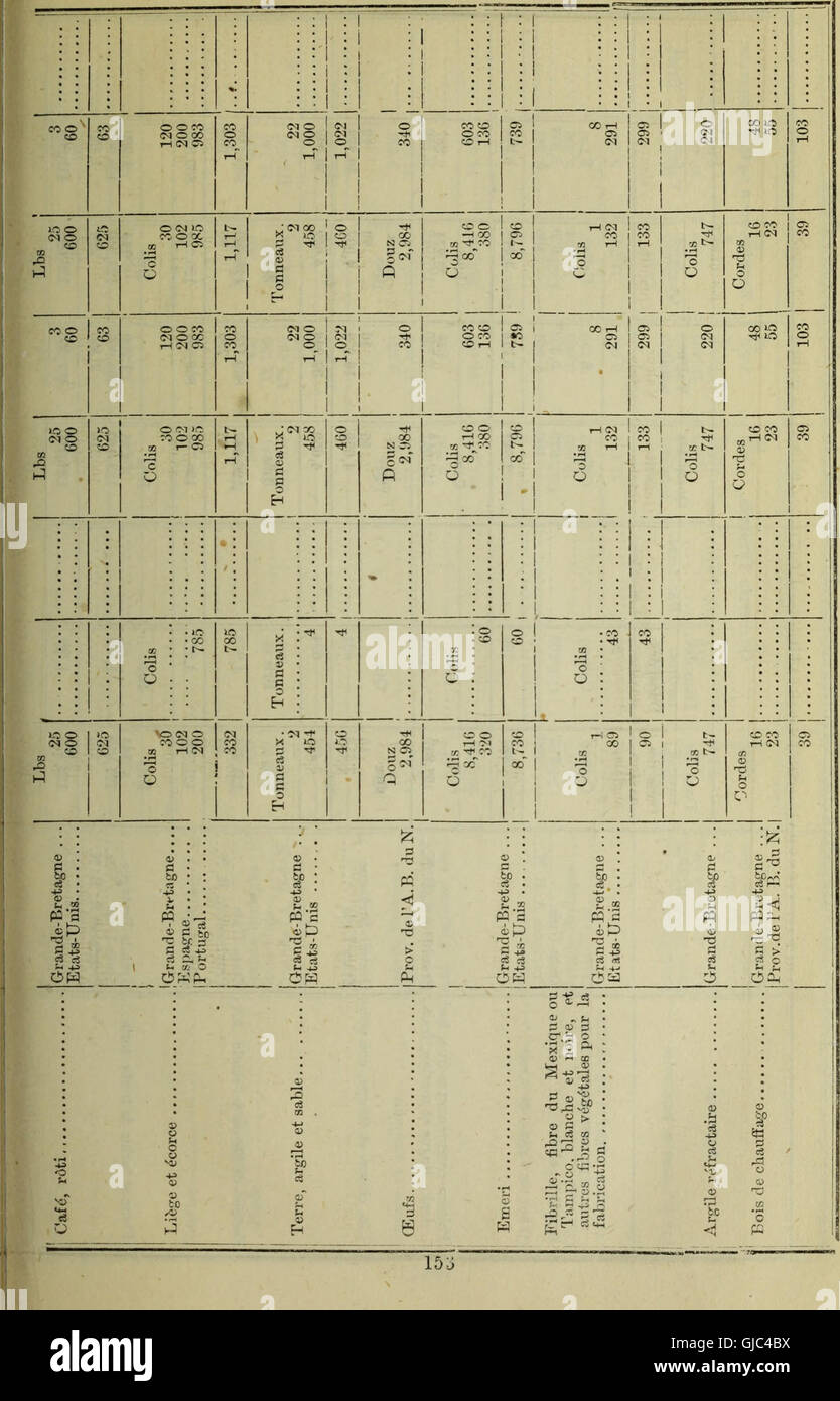 *Documents de la session de la Puissance du Canada* (1874) is a volume ...