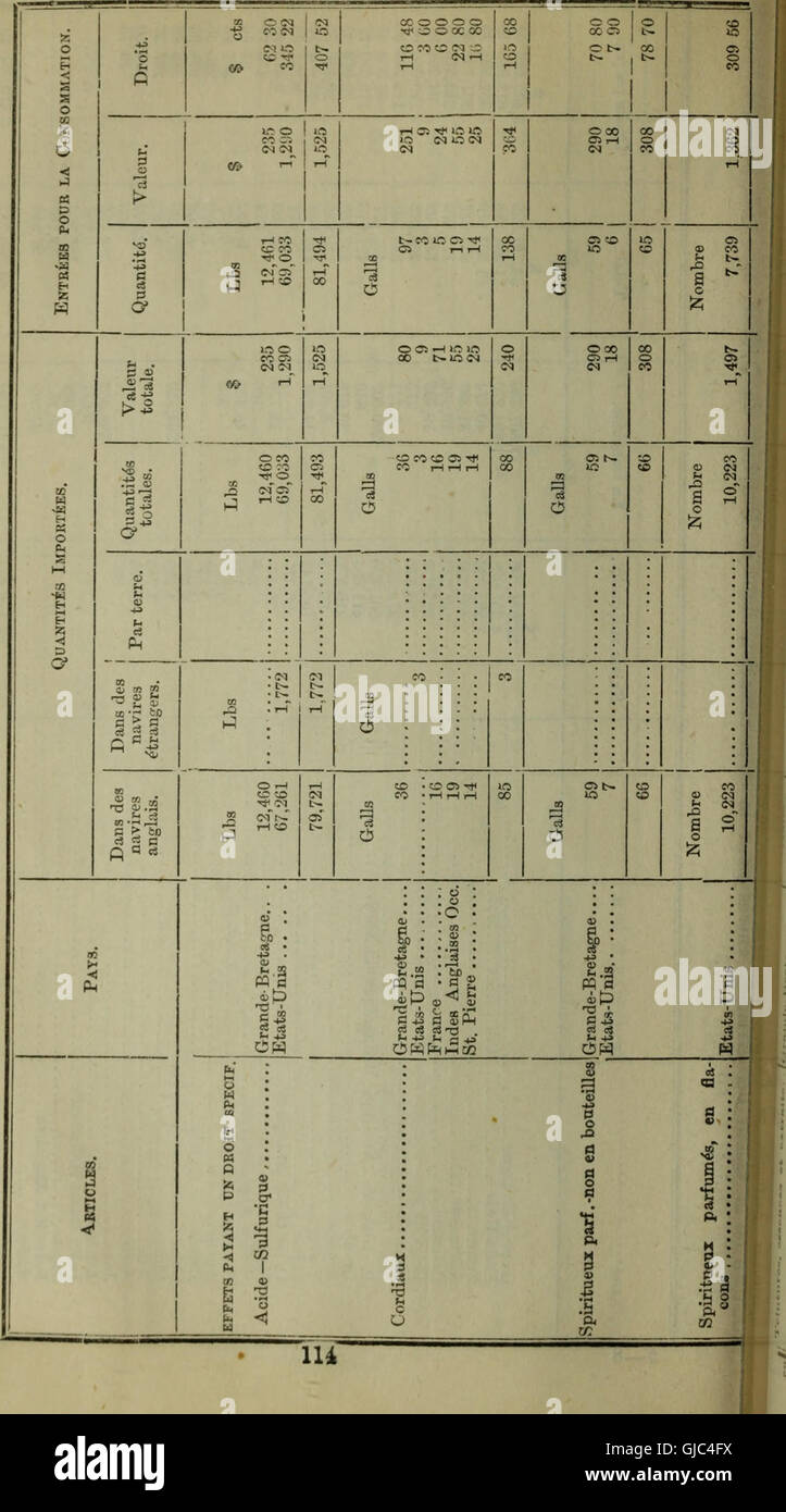 This 1874 volume contains official documents from the Canadian ...