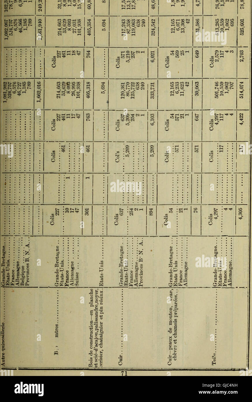 A French-language document collection from the Canadian session of 1874 ...