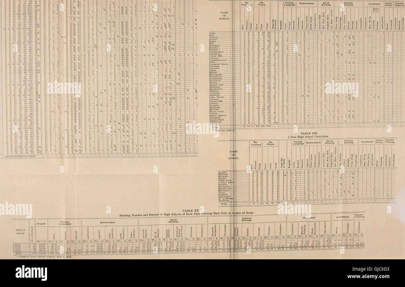 The 1922 'University Record' documents the academic and administrative ...