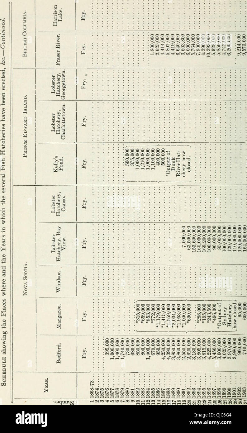 This 1868 sessional paper presents legislative and governmental ...