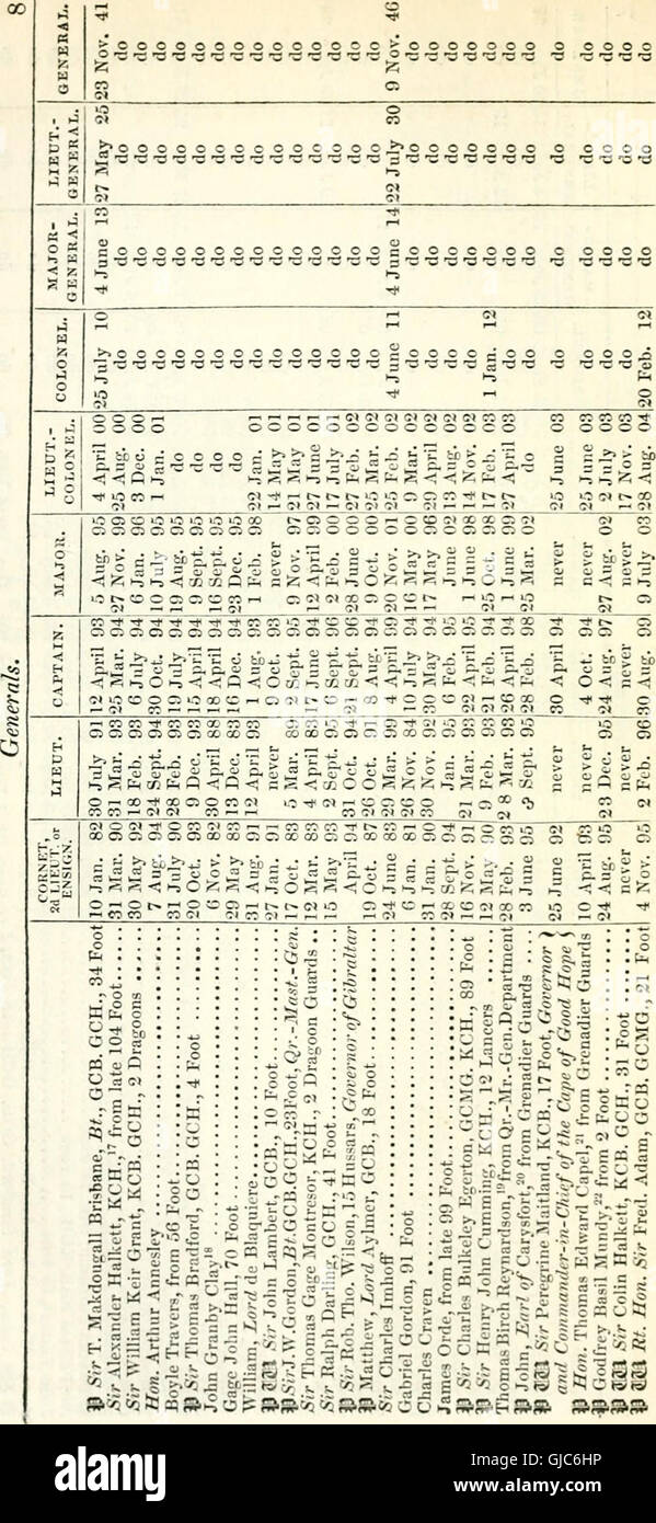 *The New Annual Army List* (1847) provides a record of British Army ...